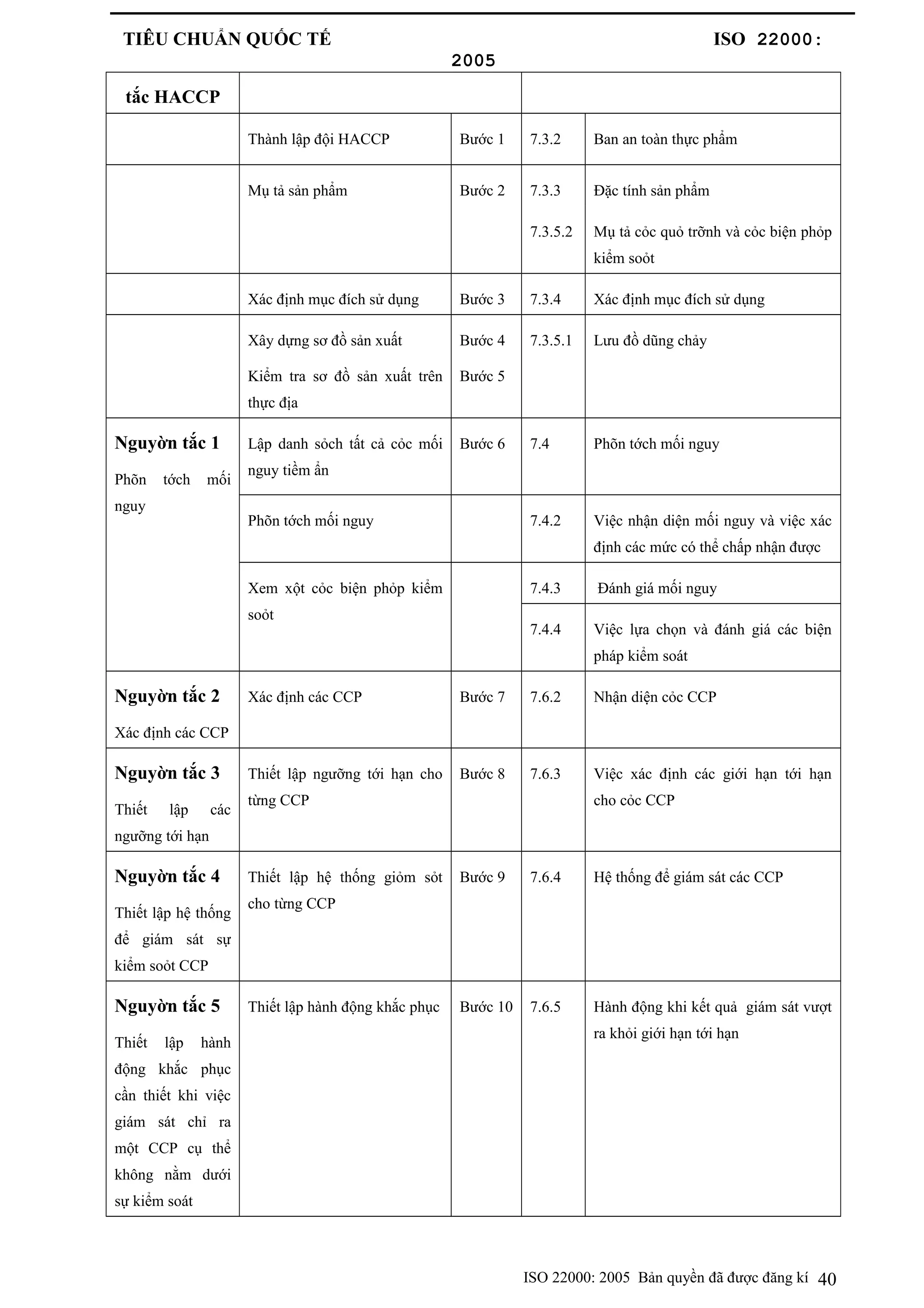 Iso 22000 final1_5518 | DOC