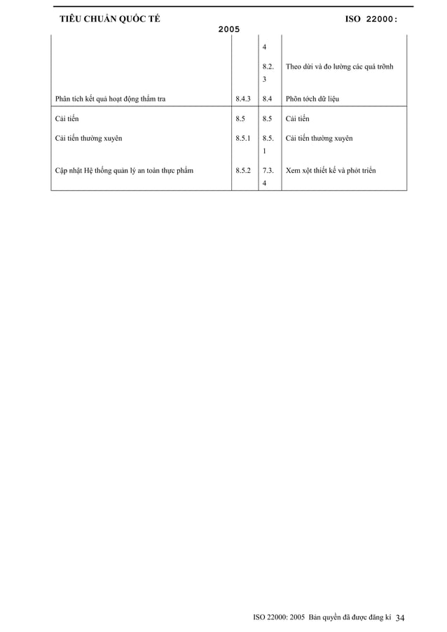 Iso 22000 final1_5518 | PDF