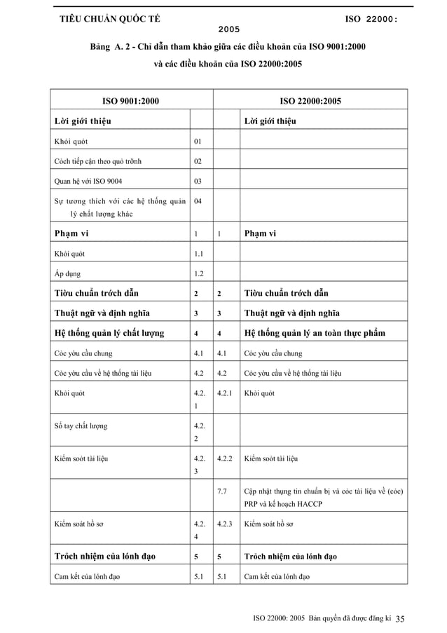 Iso 22000 final1_5518 | PDF