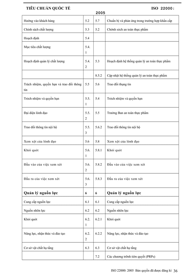 Iso 22000 final1_5518 | PDF