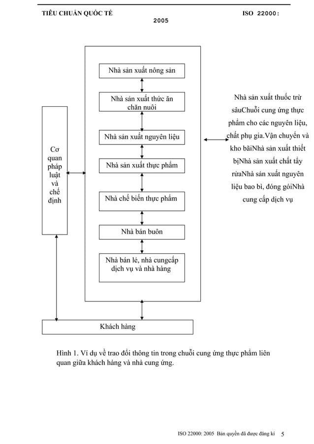 Iso 22000 final1_5518 | PDF
