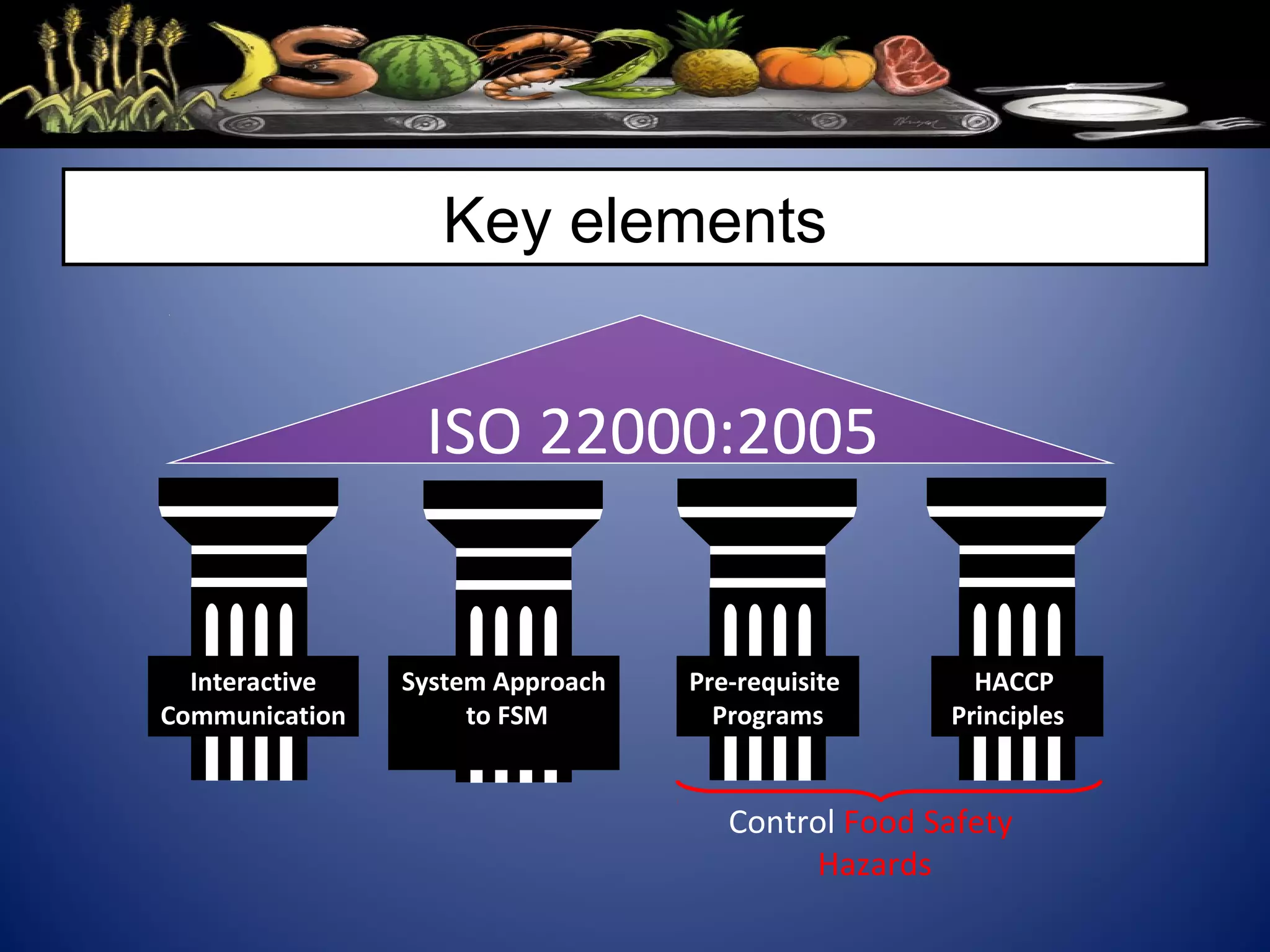 Iso 22000 food safety management system | PPT