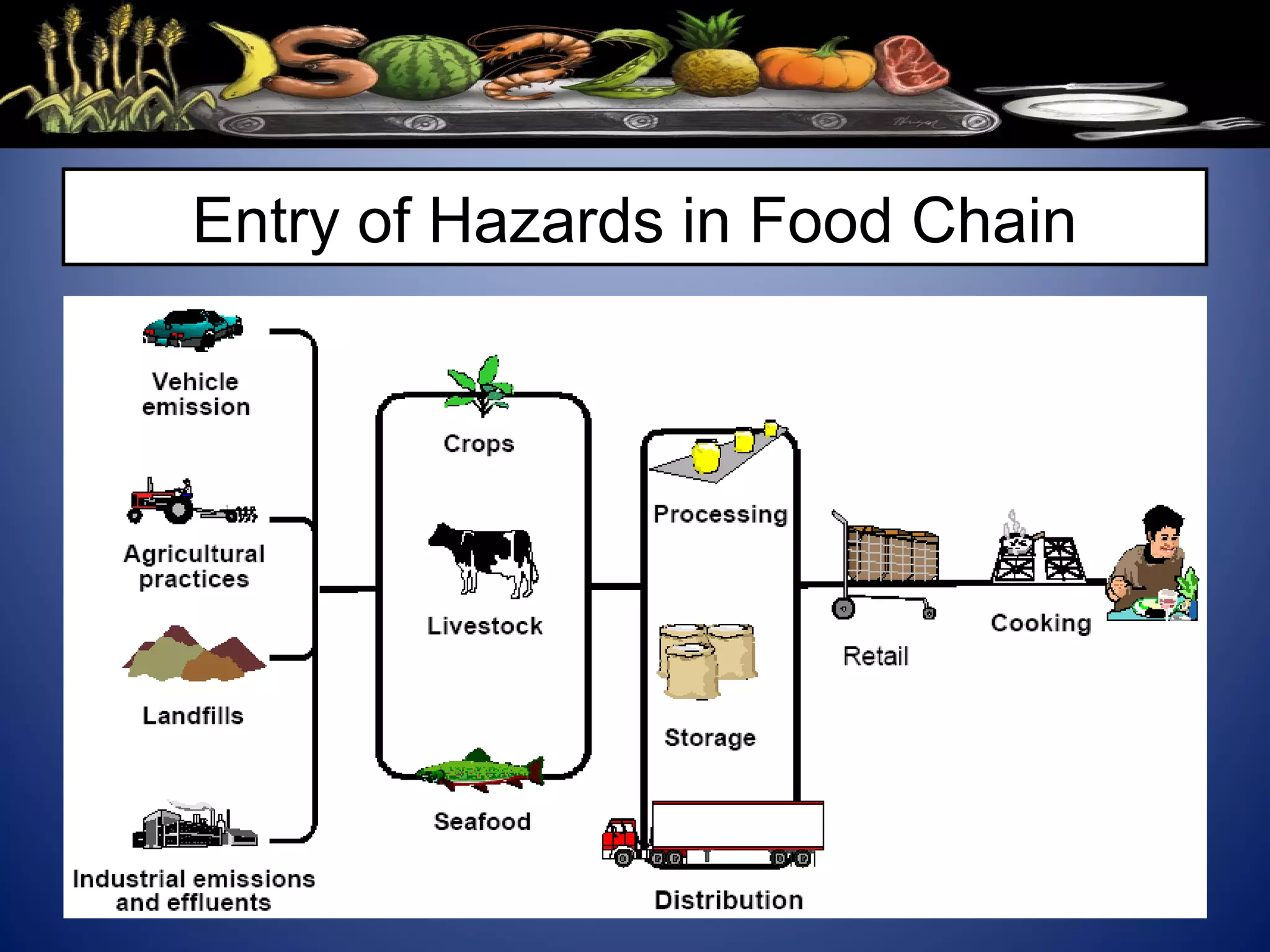 Iso 22000 food safety management system | PPT