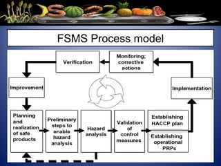 Iso 22000 food safety management system | PPT