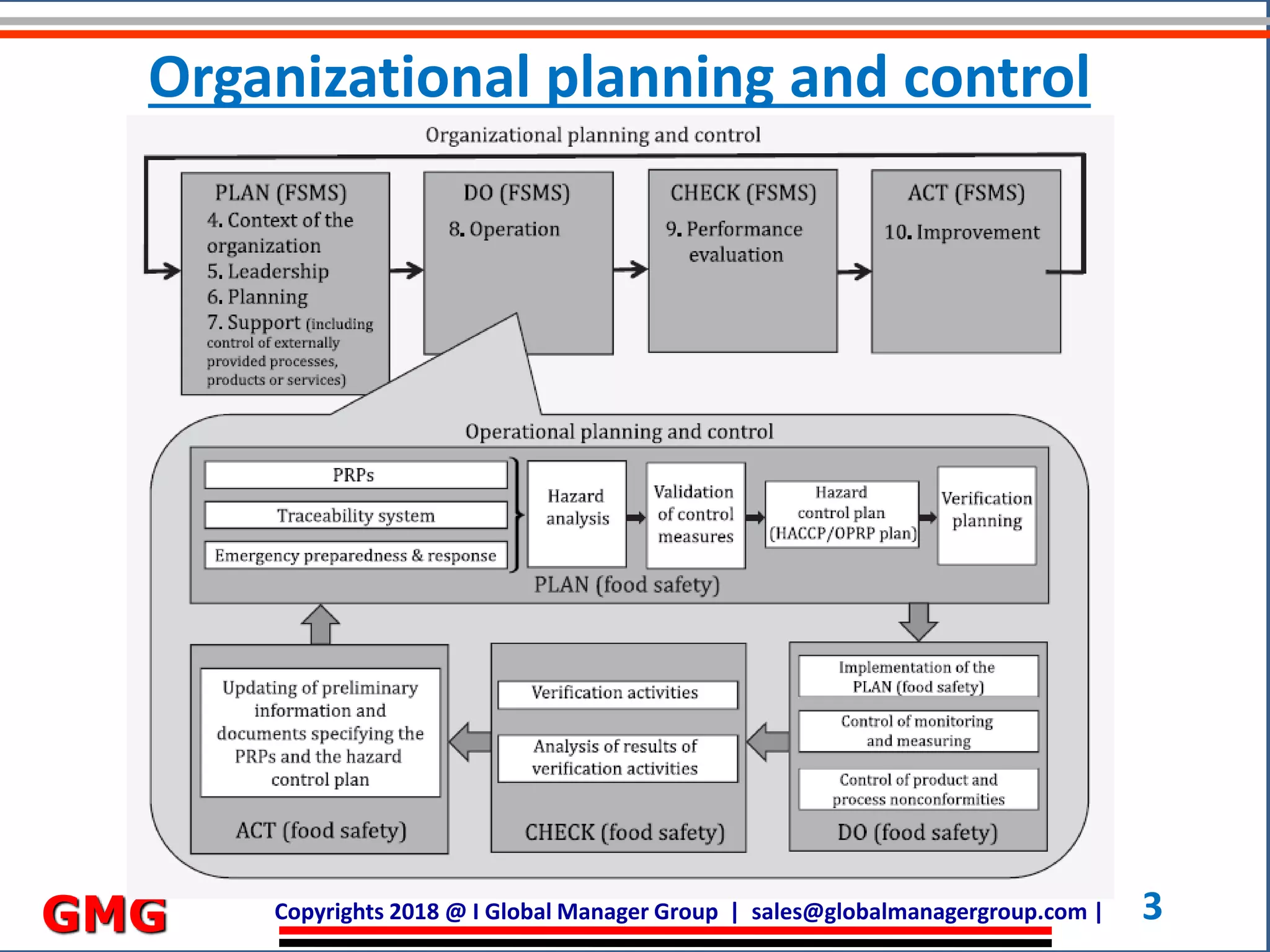 ISO 22000 Training PPT | PPTX