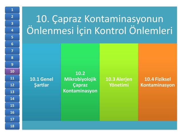 Iso 22002 | PPT