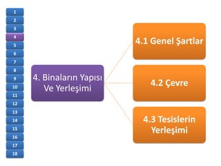 Iso 22002 | PDF