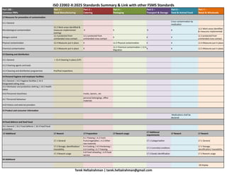 ISO 22002 all Parts Summary - all Parts. | PDF