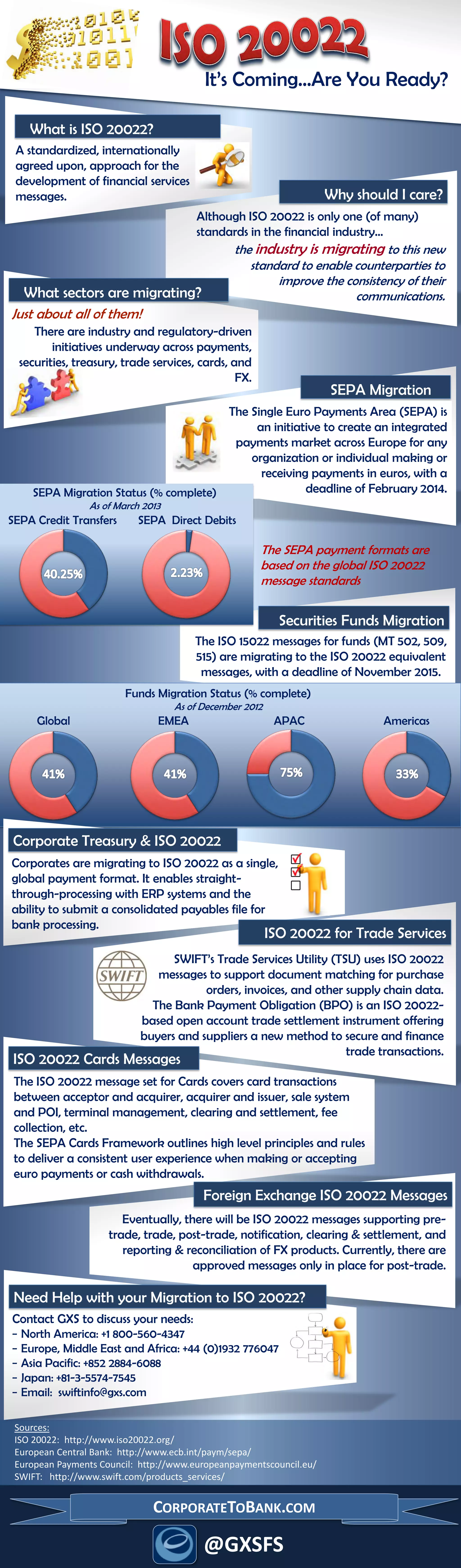 ISO 20022: It’s Coming…Are You Ready? | PDF