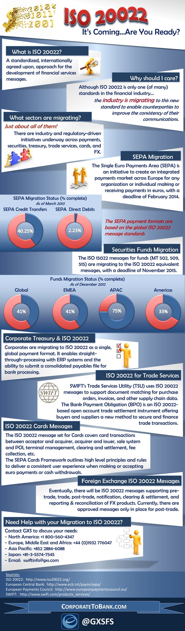 ISO 20022: It’s Coming…Are You Ready? | PDF