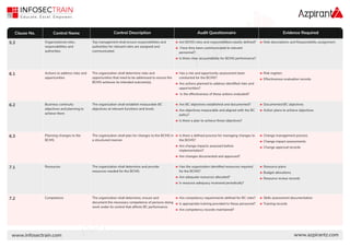 ISO 22301 2019 Checklist InfosecTrain.pdf