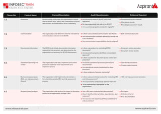 ISO 22301 2019 Checklist InfosecTrain.pdf