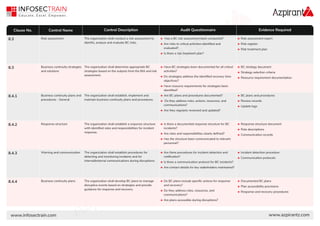 ISO 22301 2019 Checklist InfosecTrain.pdf