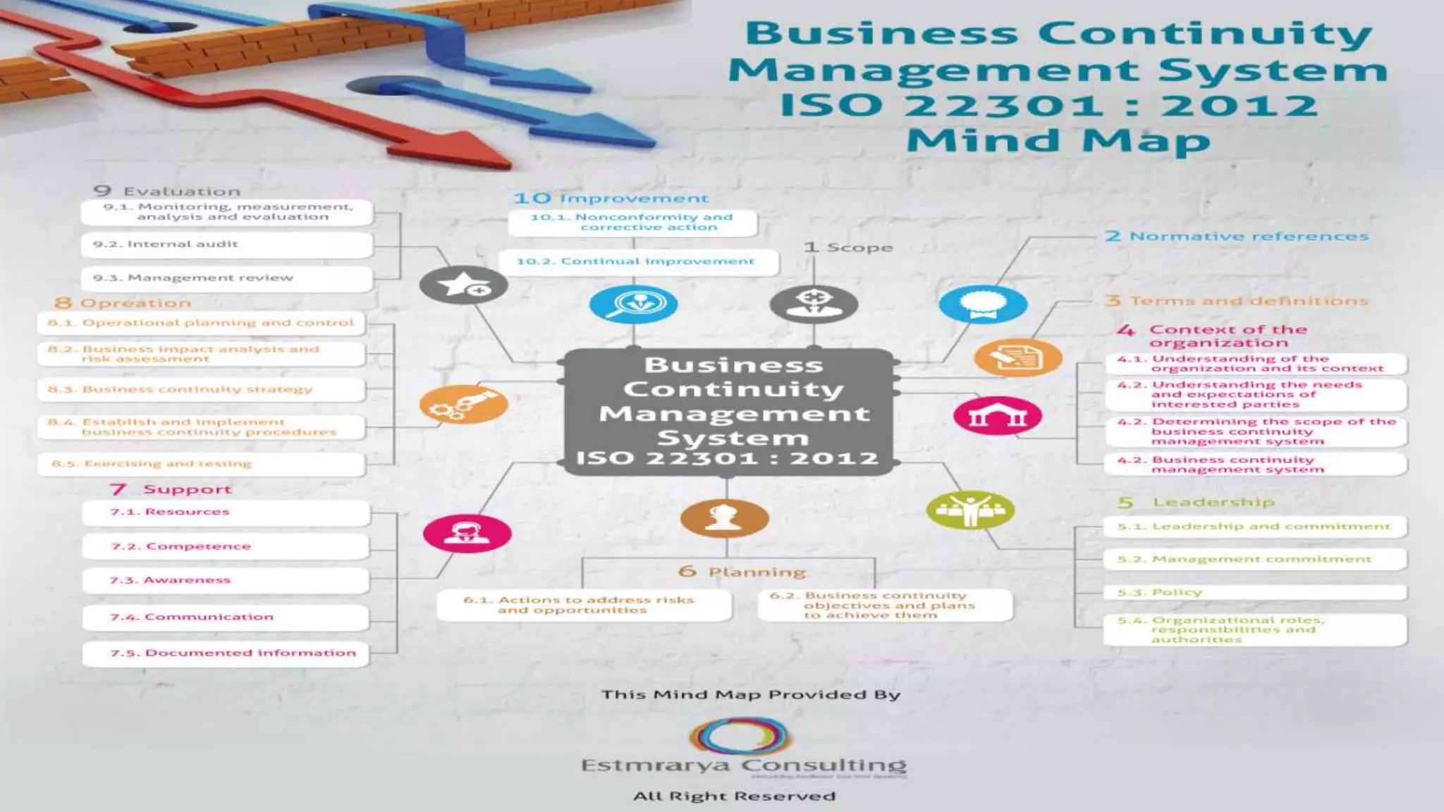 Business Continuity Management System ISO 22301:2012 Mind Map | PPTX ...