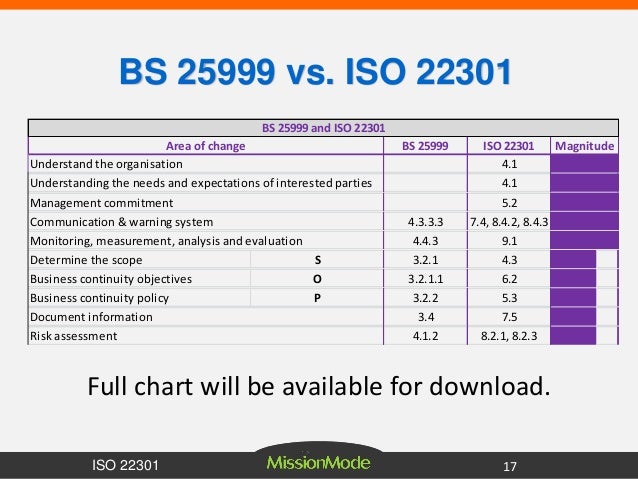 ISO 22301: The New Standard for Business Continuity Best Practice