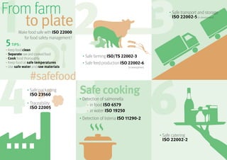 ISO Food Standards | PDF