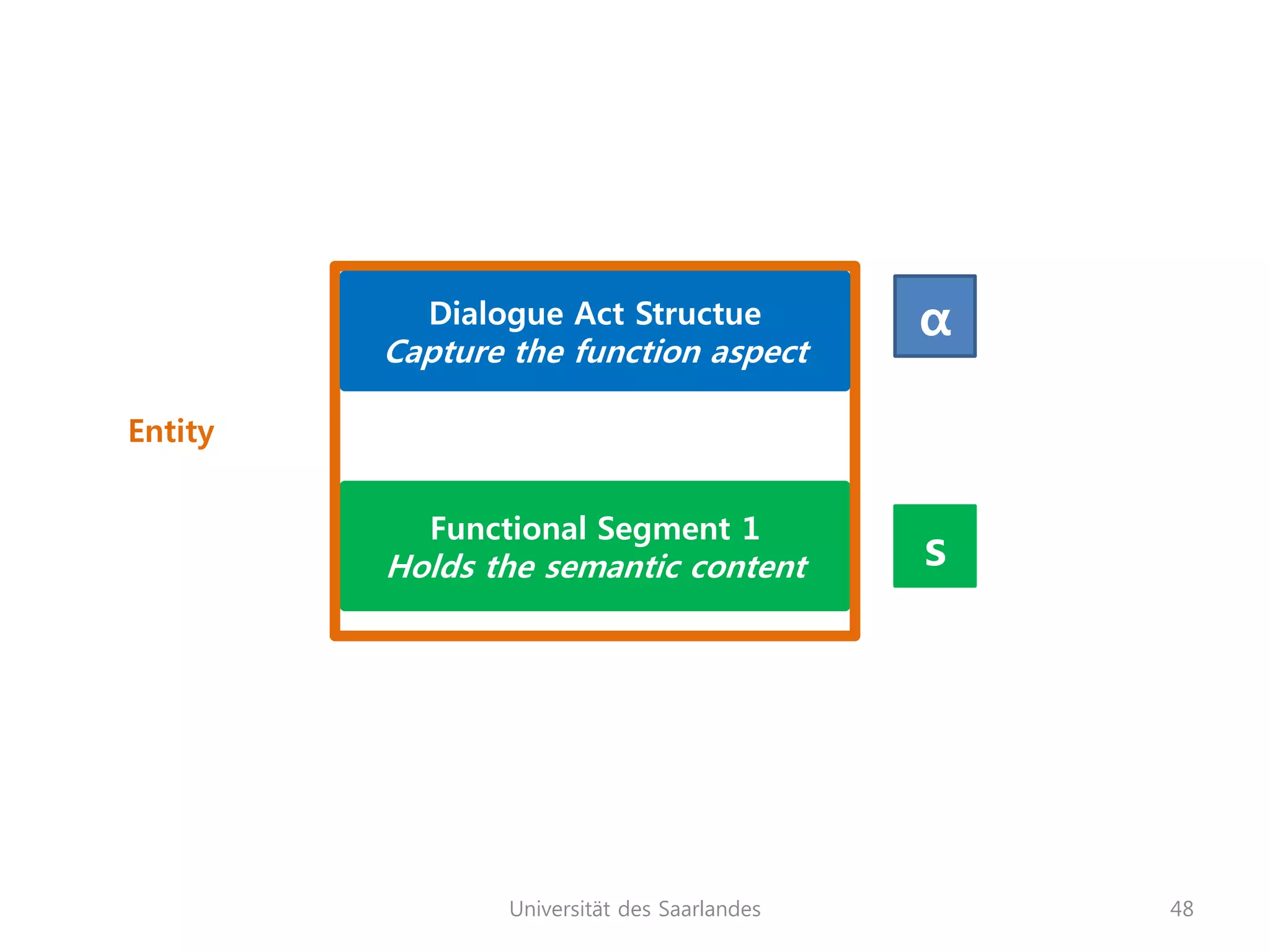 Dialogue System Iso 24617 2 | PDF