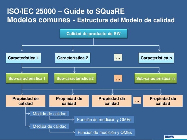 RED - NORMA ISO 25000