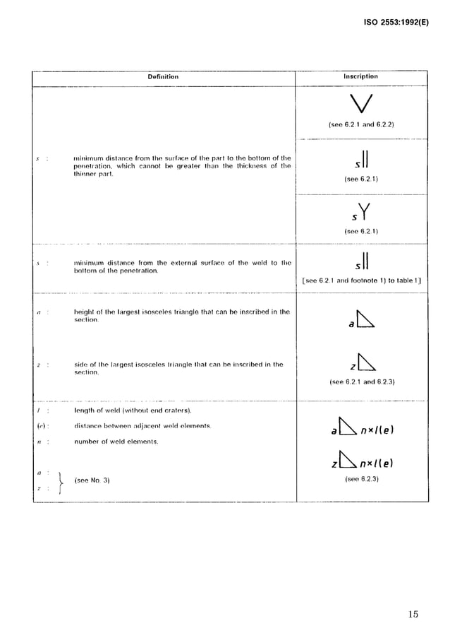 Iso 2553 solda | PDF