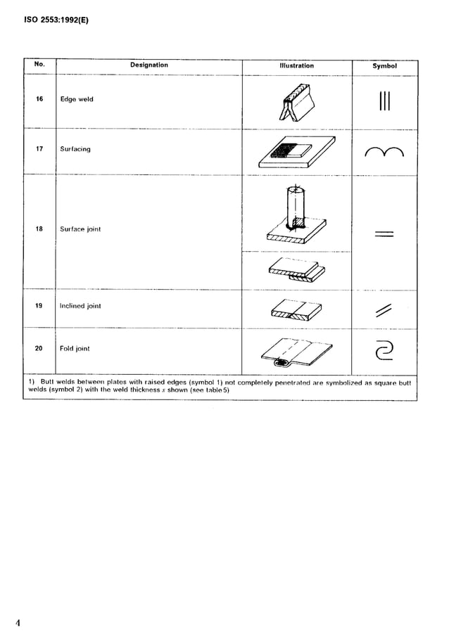 Iso 2553 solda | PDF