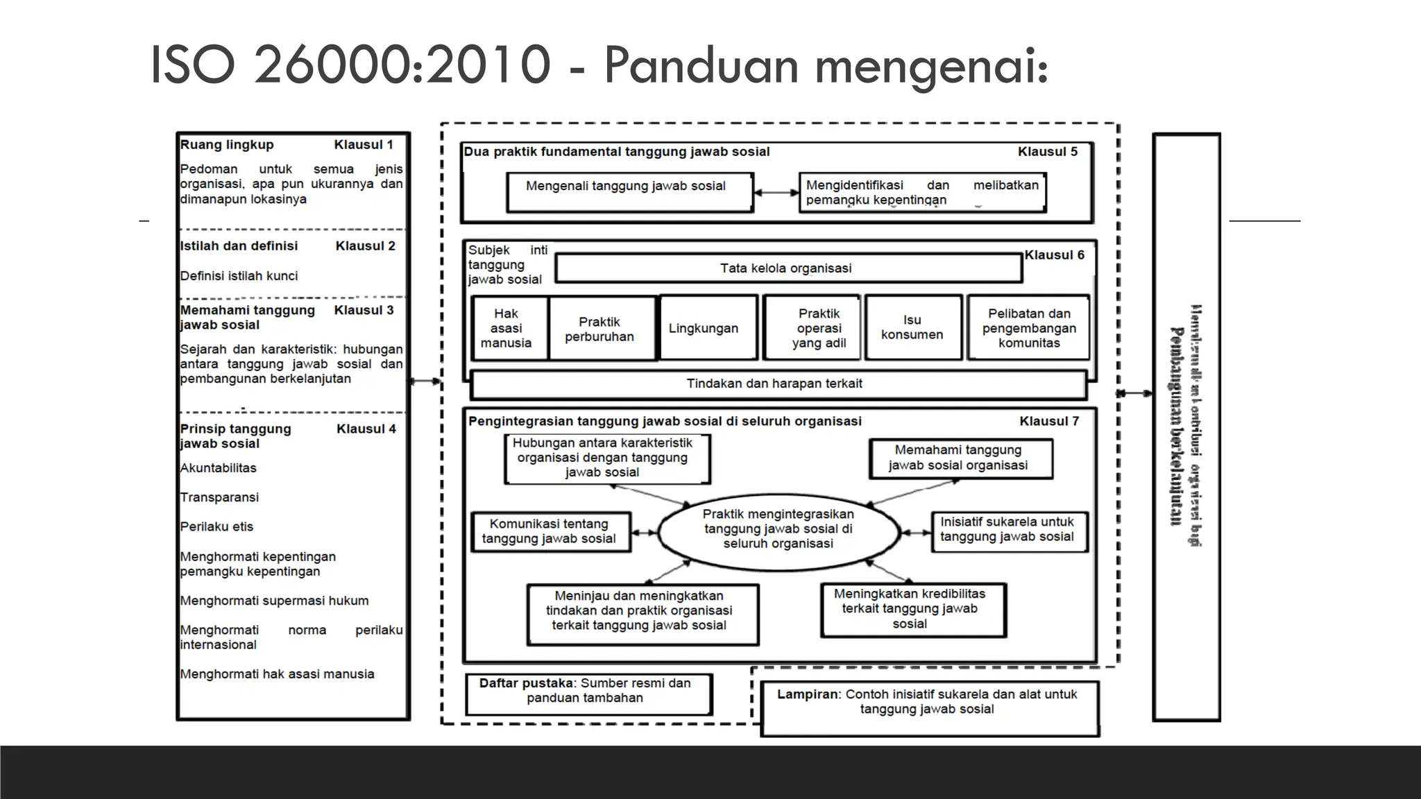 7 Core Subjects of ISO 26000 Guidance on Social Responsibility.pdf