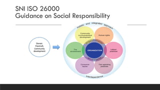7 Core Subjects of ISO 26000 Guidance on Social Responsibility.pdf