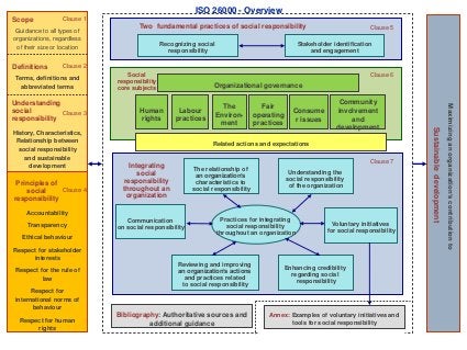 ISO_26000_Framework_English (1).ppt