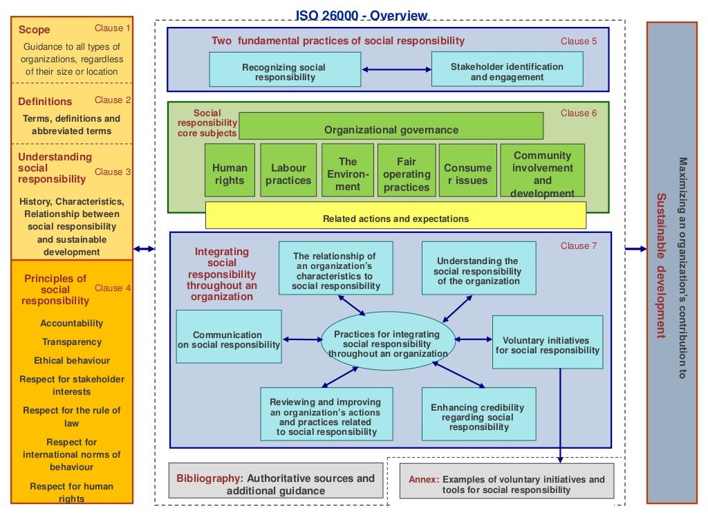 ISO_26000_Framework_English (1).ppt