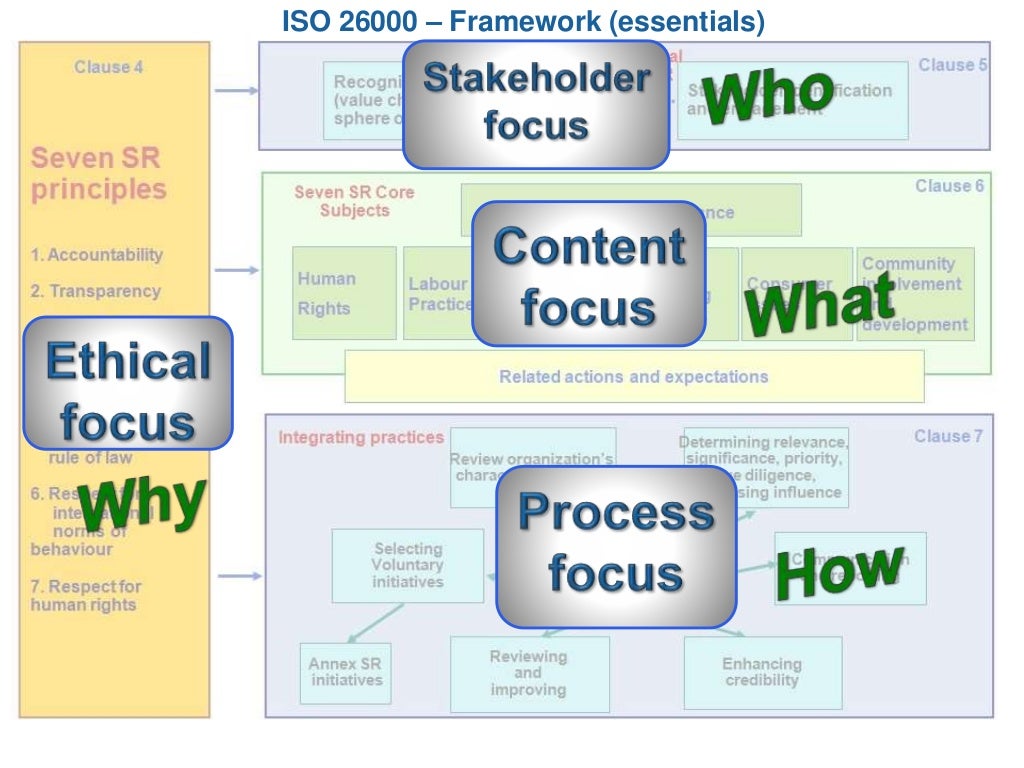 ISO_26000_Framework_English (1).ppt
