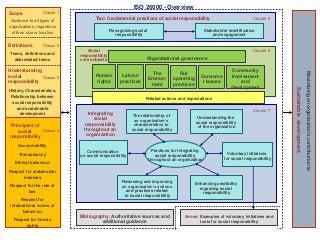 ISO_26000_Framework_English (1).ppt
