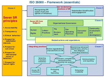 ISO_26000_Framework_English (1).ppt