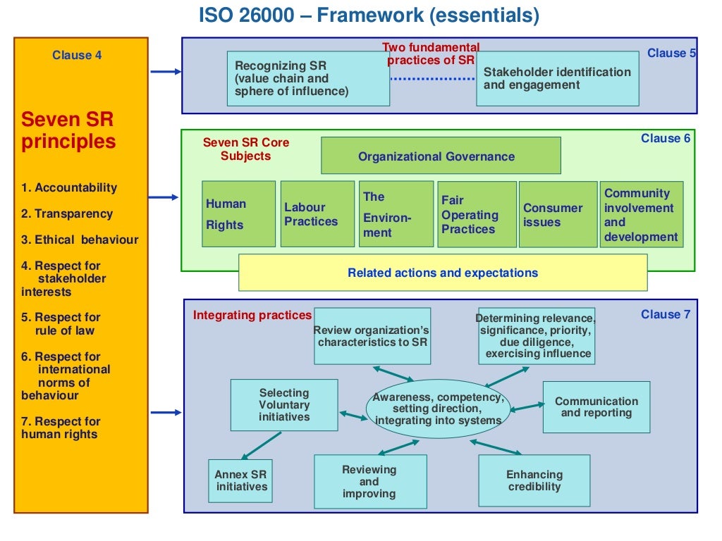 ISO_26000_Framework_English (1).ppt