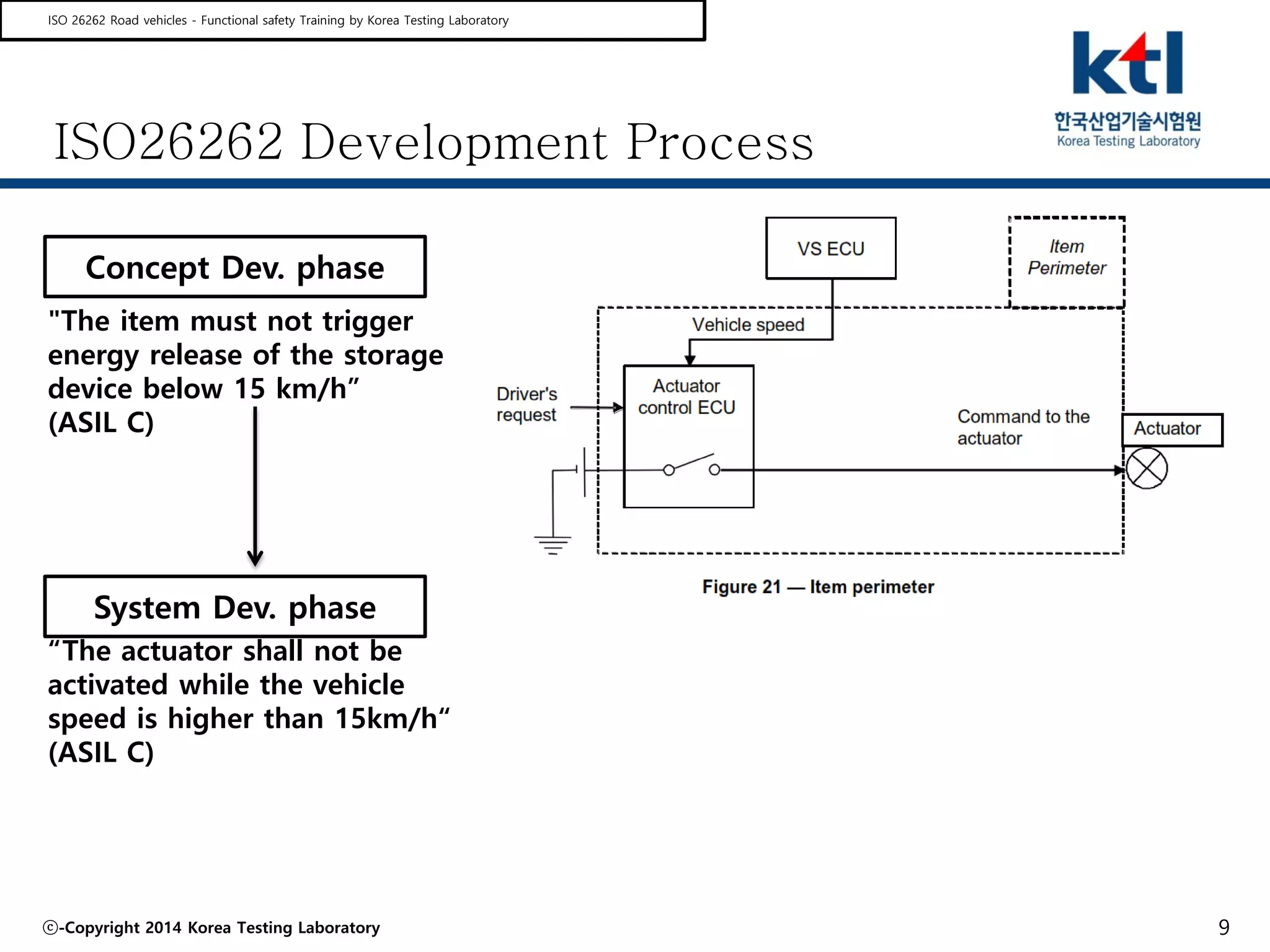 ISO26262-6 Software development process (Ver 3.0) | PDF