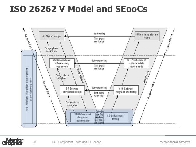 Iso26262 component reuse_webinar
