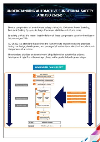 Handbook on ISO 26262 Compliant Development | PDF