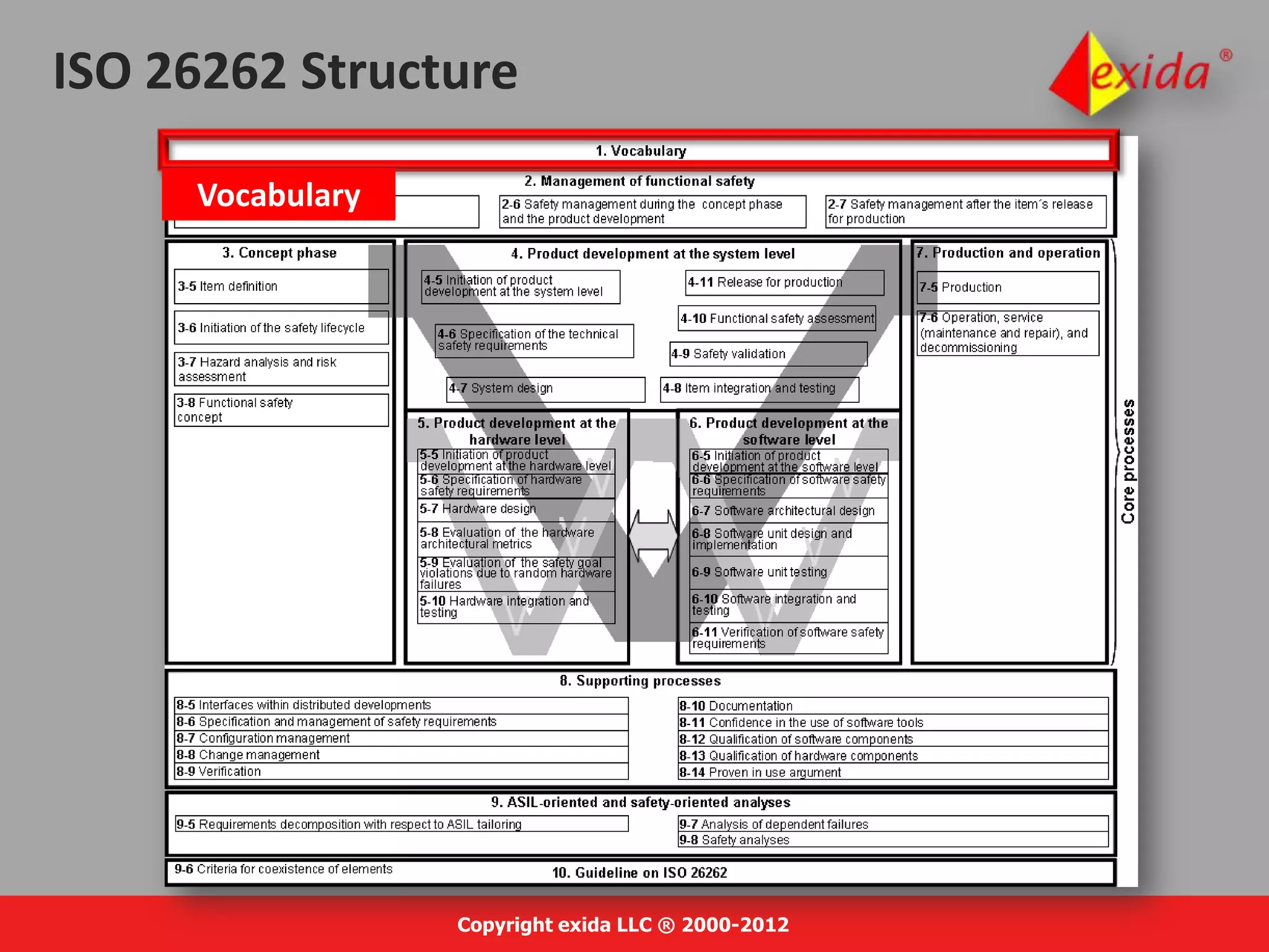 ISO 26262 introduction | PPTX