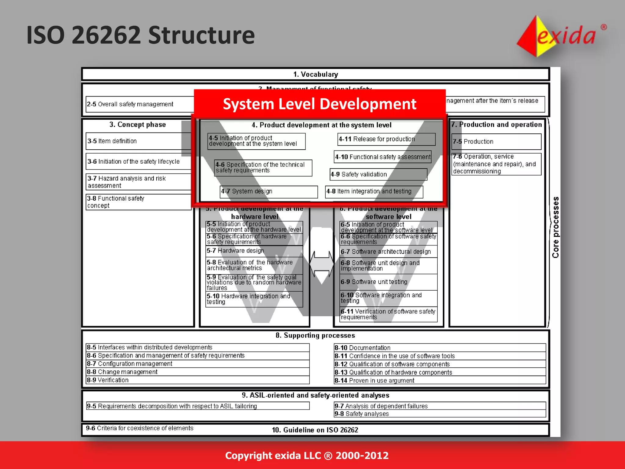 ISO 26262 introduction | PPTX
