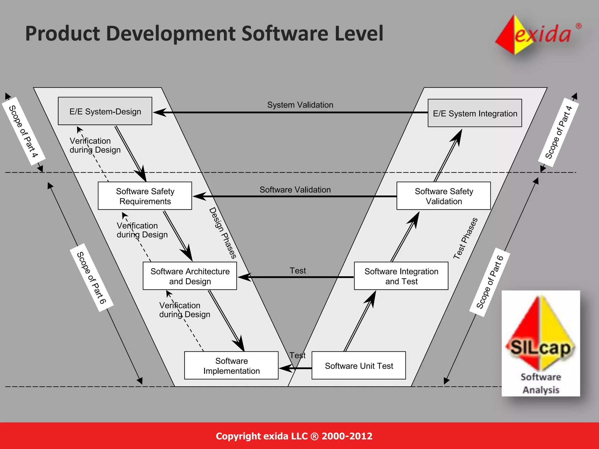 ISO 26262 introduction | PPTX | Auto Safety Technologies | Auto Technology