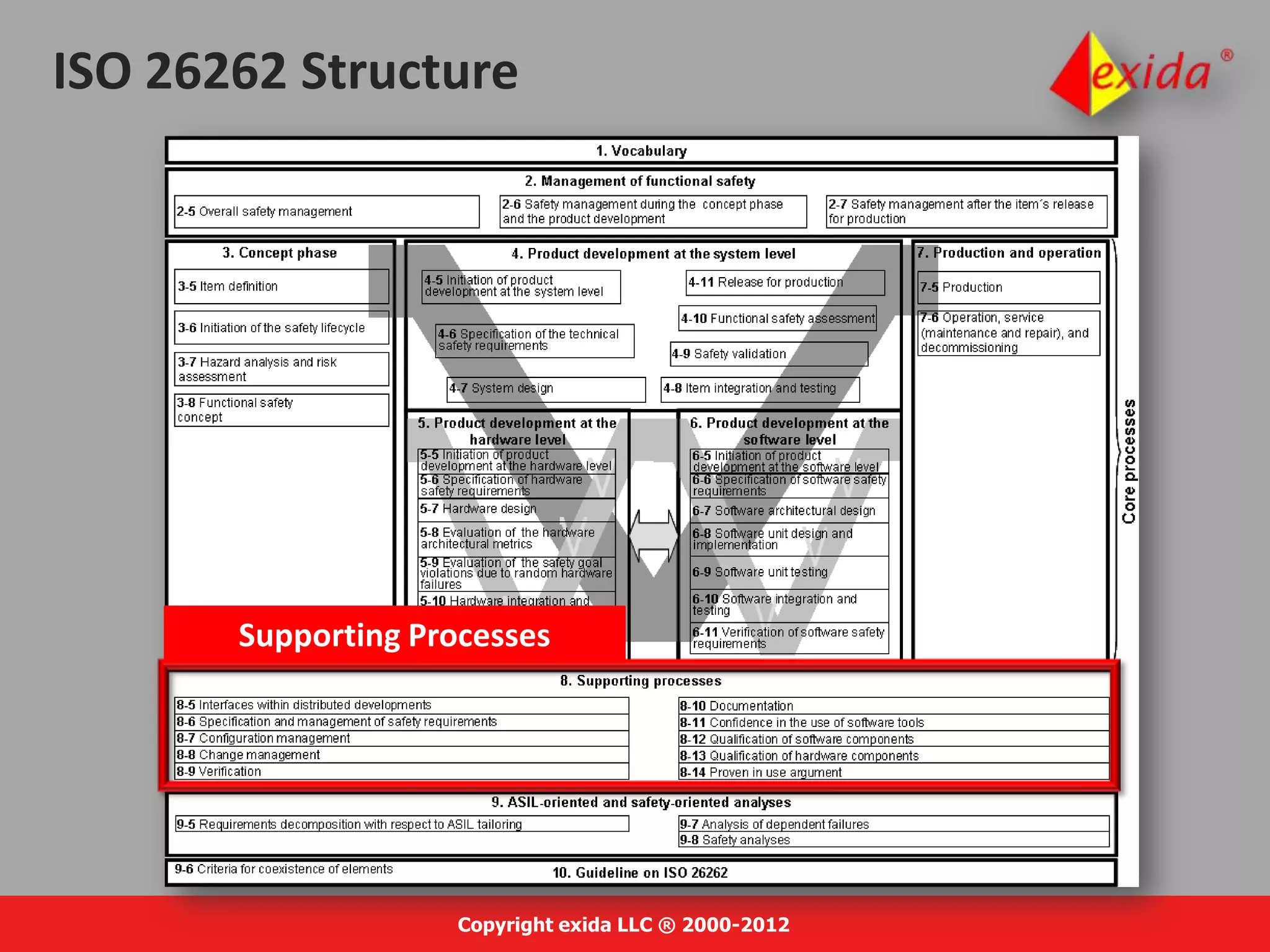 ISO 26262 introduction | PPTX