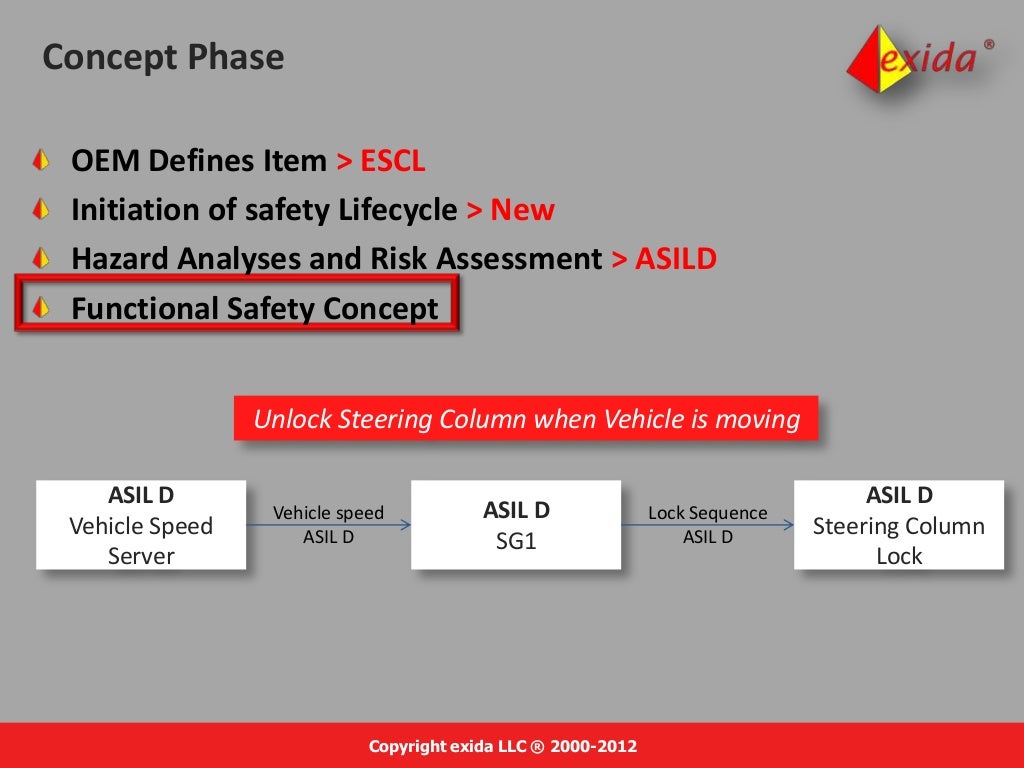 ISO 26262 introduction