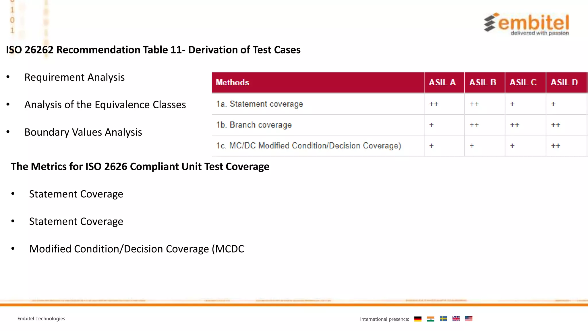 ISO 26262 Unit Testing | Functional Safety in Automotive | PPTX
