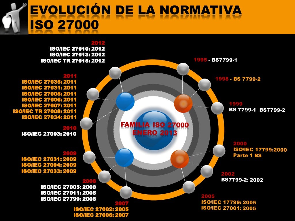 Norma ISO 27000 norma-iso-27000