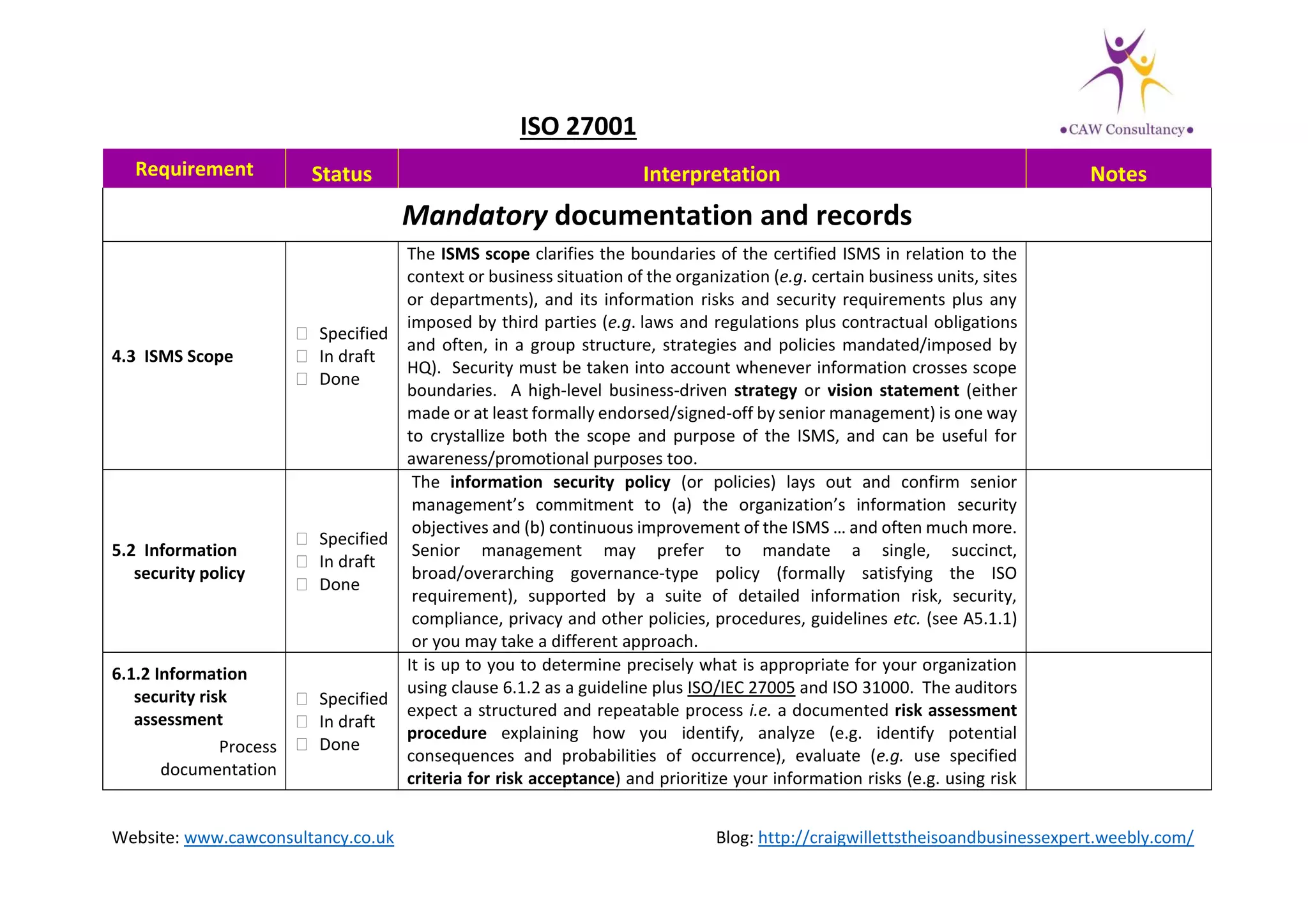 Iso 27001 Checklist | PDF