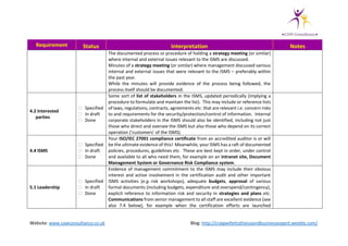 Iso 27001 Checklist | PDF