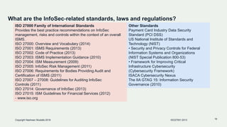 Iso27001- Nashwan Mustafa | PPT