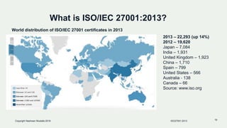 Iso27001- Nashwan Mustafa | PPT