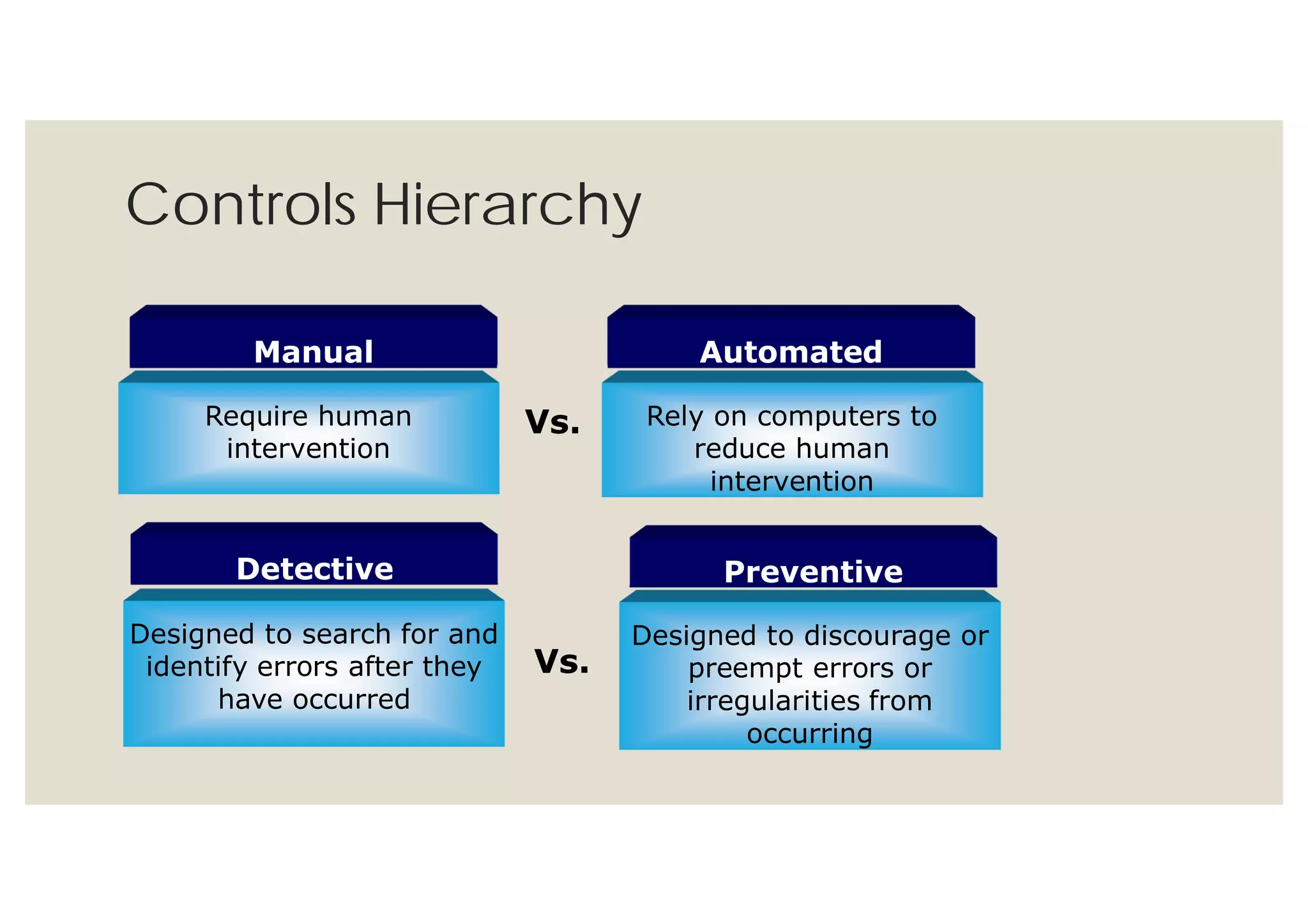 ISO 27001 INFORMATION TECHNOLOGY MANAGEMENT SYSTEM | PPT