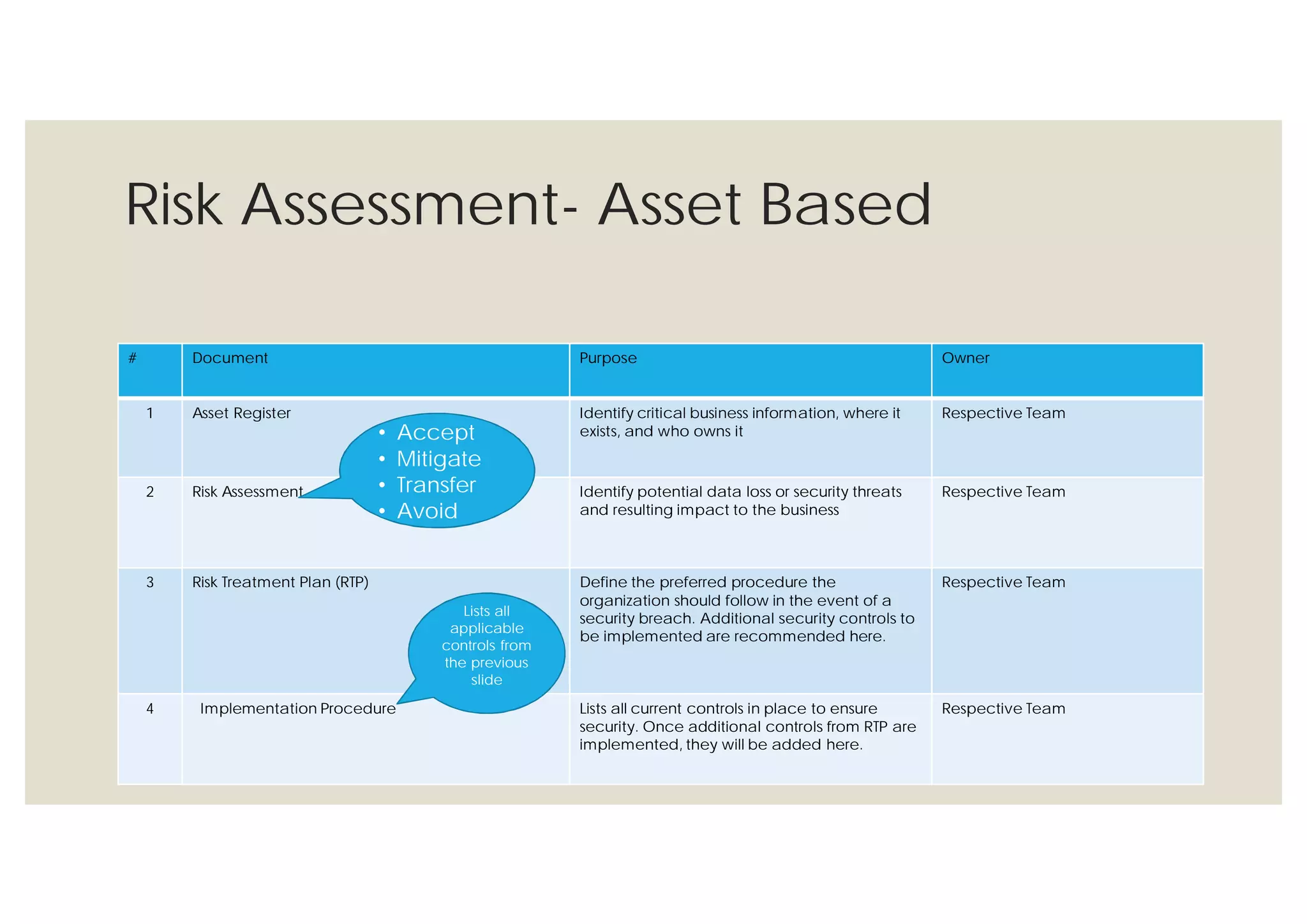 ISO 27001 INFORMATION TECHNOLOGY MANAGEMENT SYSTEM | PPT