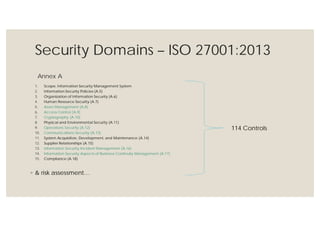 ISO 27001 INFORMATION TECHNOLOGY MANAGEMENT SYSTEM | PPT