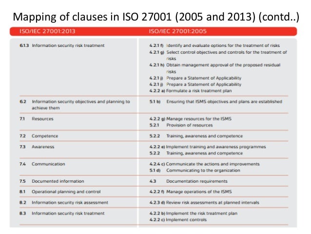 Iso 27001 Control List